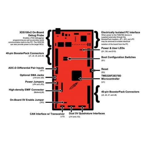 Ti Launchxl F28379d Launchpad Tms320f28379d Geliştirme Kartı 200 Mhz