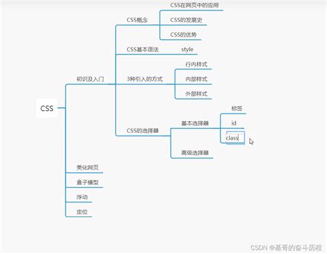 Css总结 Csdn博客 Css总结 Csdn博客