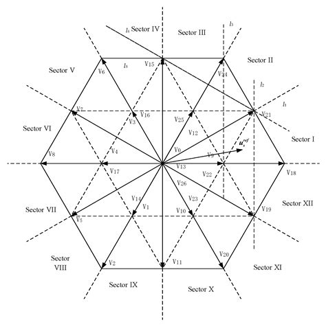 A Low Switching Frequency Model Predictive Control Method For An Induction Motor Fed By A 3