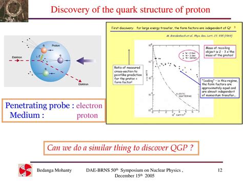 Recent Results From Relativistic Heavy Ion Collider Ppt Download