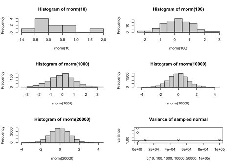 Modern Techniques In Modelling 06 Sensitivity Analysis And Sampling Solutions