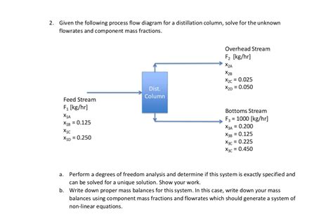 Solved Given The Following Process Flow Diagram For A Chegg