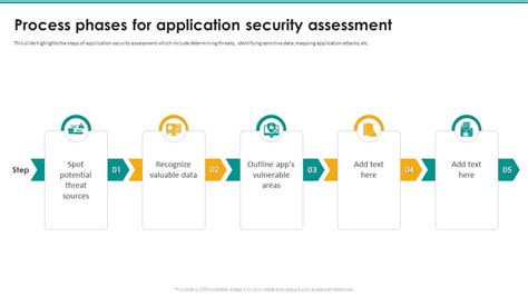 Process Phases For Application Security Assessment Ppt Presentation