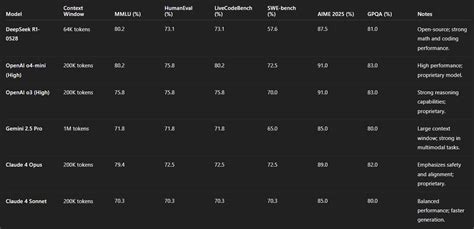 Review — Gpt 3 5 Instructgpt Training Language Models To Follow Instructions With Human