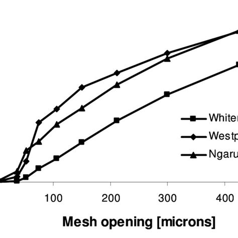 Density And Geology Of Test Limestones Download Table