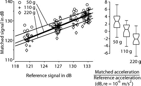 Figure 1 From The Effect Of Weight On The Perception Of Vibrotactile