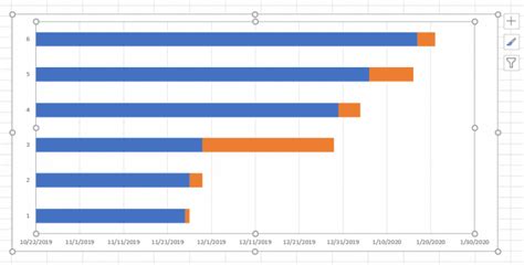 How To Create A Gantt Chart In Excel