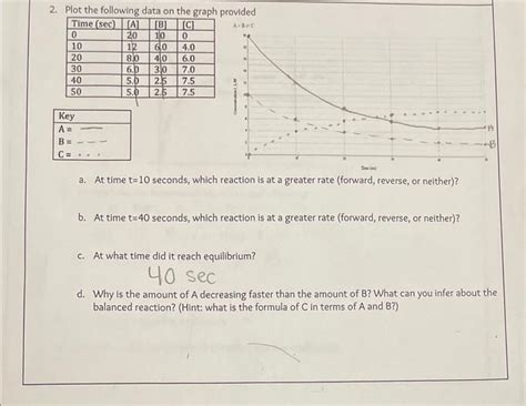 solved 2 plot the following data on the graph provided a