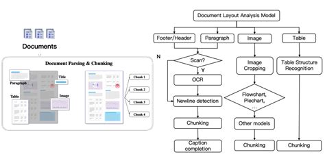 快速搭建专业ai知识库的开源工具ragflow，零基础入门到精通，看这篇就够了！赶紧收藏！ Ragflow开源和商业版 Csdn博客