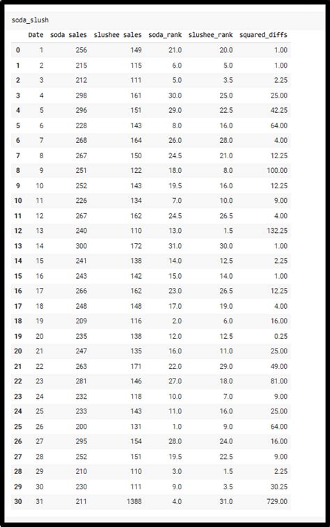 1 20 Another Type Of Correlation Spearman Lobster Land