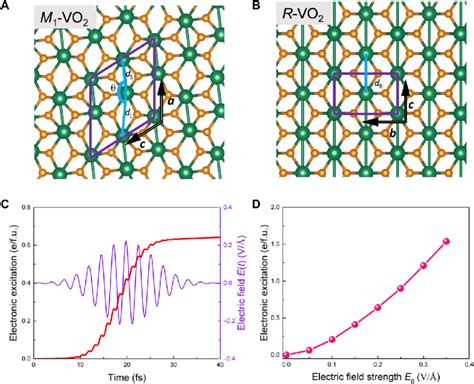The Atomistic Structure And Photoinduced Electronic Excitation The Download Scientific Diagram