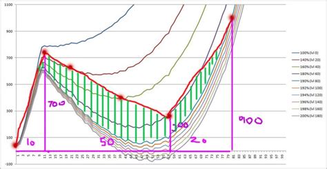 Line Chart Chart Guide