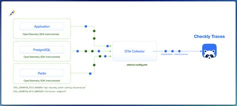 Importing Your Traces To Checkly Checkly Docs