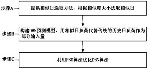 Power System Short Term Load Prediction Method With High Prediction Precision Eureka Patsnap