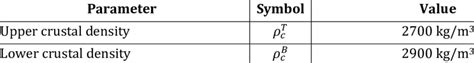 Parameters Used In The Computation Of Lithospheric Structure Download Scientific Diagram