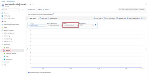 Azure Iot Hub Tls Support Microsoft Learn