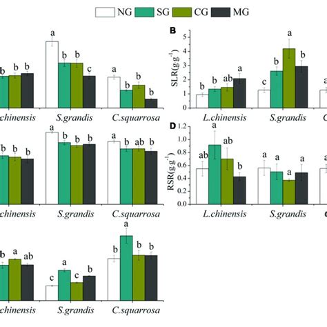 plant functional traits and measurement methods download scientific