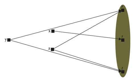 Interval Valued Complex T Spherical Fuzzy Relation Download Scientific Diagram