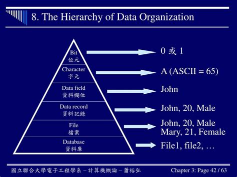 Ppt Chapter 3 Numeral System And Data Representation Powerpoint Presentation Id 3778961