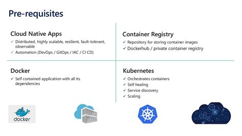 Azure Container Apps Speaker Deck