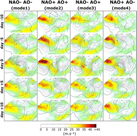 Temporal Evolution Of The Large‐scale Atmospheric Circulation During Vb