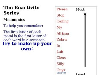 REACTIVITY SERIES POWERPOINT PPT By IGCSE CHEM STORE TPT