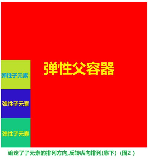 【08】css盒子模型 弹性盒子模型详解 css 弹性盒 csdn博客