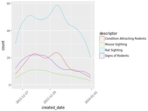 Introduction To Data Science 8 Visualization