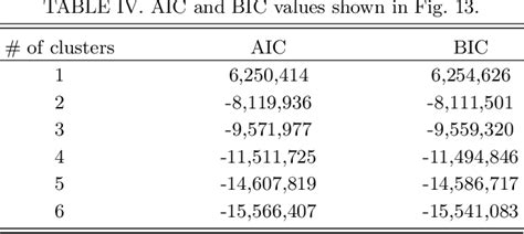 Table Iv From An Unsupervised Machine Learning Based Shock Sensor For High Order Supersonic Flow