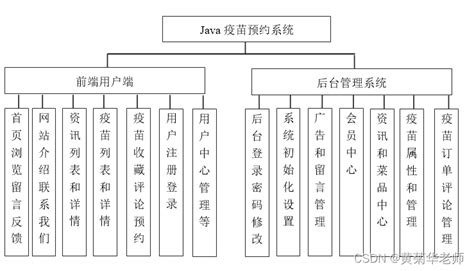 java在线疫苗接种预约系统设计与实现 idea springboot mysql 技术分享 云服务器