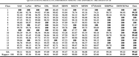 Figure 1 From A Deep Stochastic Adaptive Fourier Decomposition Network For Hyperspectral Image