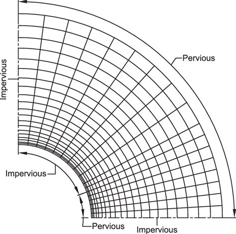 Finite Element Meshes And Boundary Conditions For The Simplified Model Download Scientific