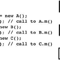 Dynamic Binding Example 1 Download Scientific Diagram