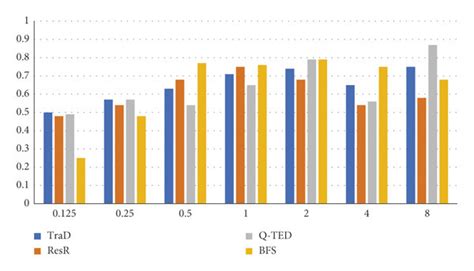 Efficiency Comparison Results Of Path Methods Download Scientific
