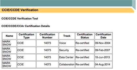 How I Passed The Ccie Collaboration Lab Exam