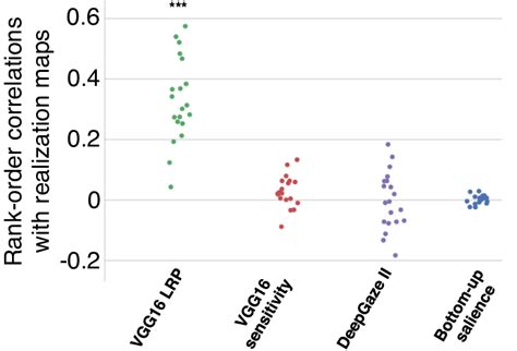 correlations between human realization maps and feature importance maps download scientific