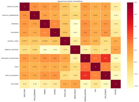 Github Munsif246insurance Claim Prediction