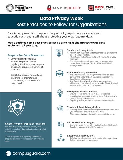 Data Privacy Week Best Practices To Follow Campusguard