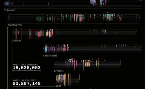 OCR JOURNAL001 Data Visualization Infographic Info Design
