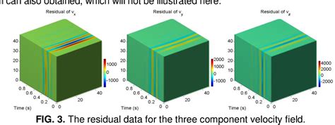 Figure 3 From Gradient Calculation For Anisotropic Fwi Semantic Scholar