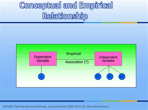 Lecture 7 Research Conceptualization Pptx