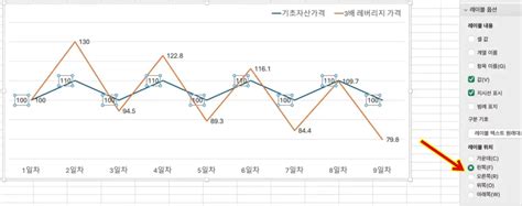 엑셀 꺾은선 그래프 만들기 20초완성 쉬운엑셀
