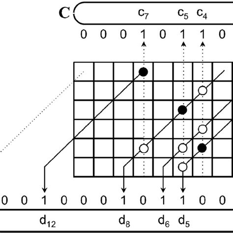 Example Of Error Pattern Download Scientific Diagram