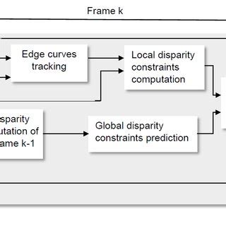 Scheme Of The Proposed Algorithm Download Scientific Diagram