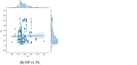 Using Xgboost Regression To Analyze The Importance Of Input Features