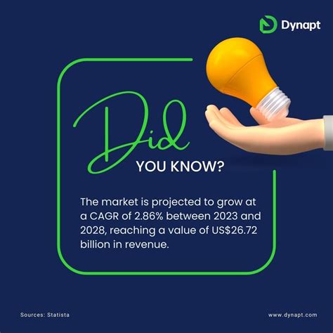 dynapt on linkedin msp csp managedservices microsoft azure