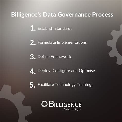 Billigence On Linkedin Datagovernance Datamaturity Datamaturityassessment