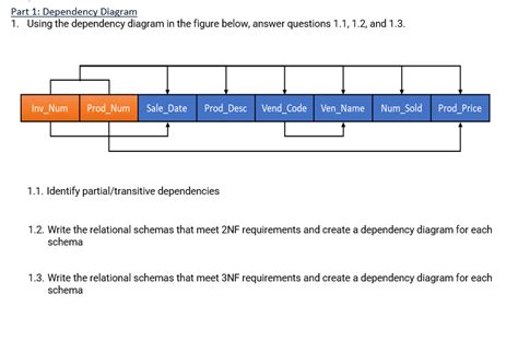 Solved Part 1 Dependency Diagram 1 Using The Dependency