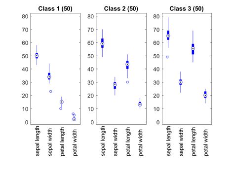 2 2 Iris Dataset