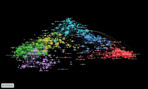 vosviewer